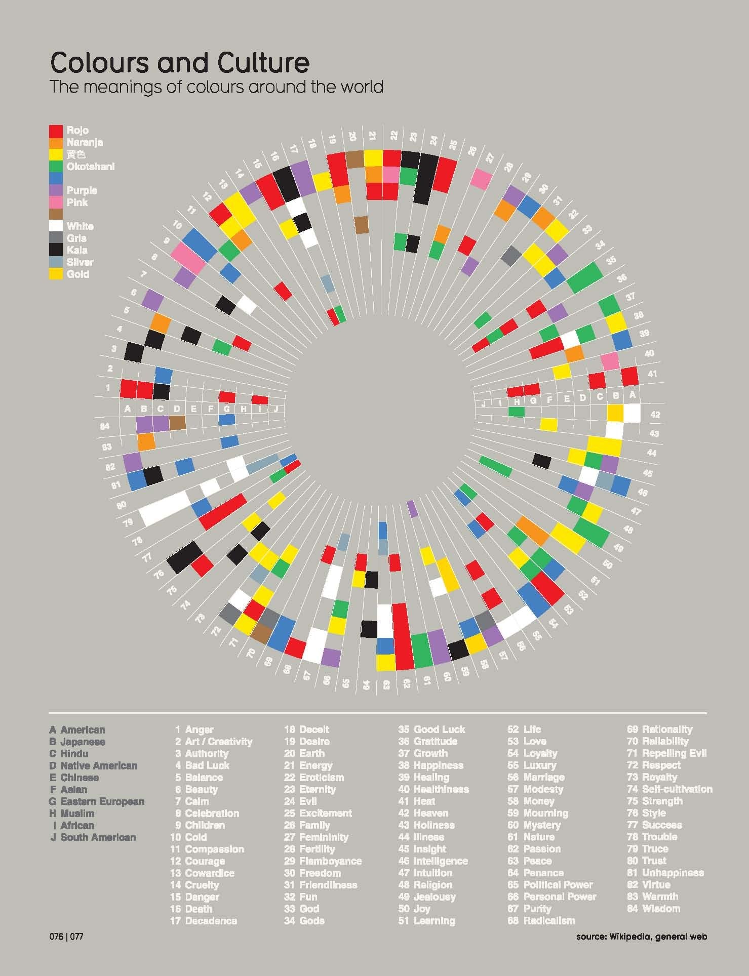 Information Is Beautiful (New Edition) – The Infographic Shop